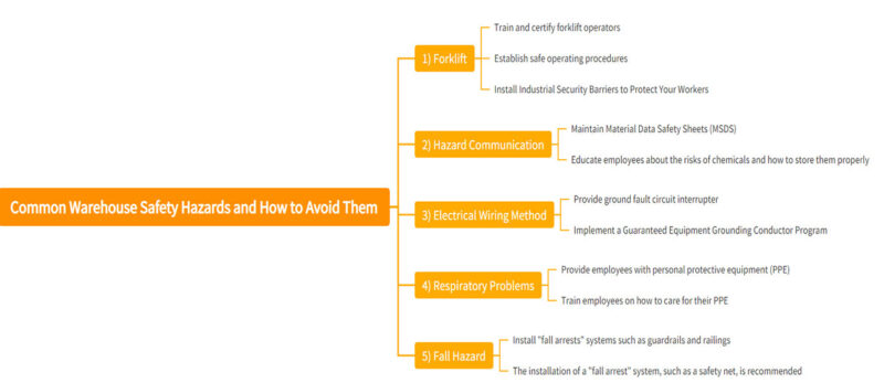 How to Choose OSHA-complianced Safety Railing for Warehouse