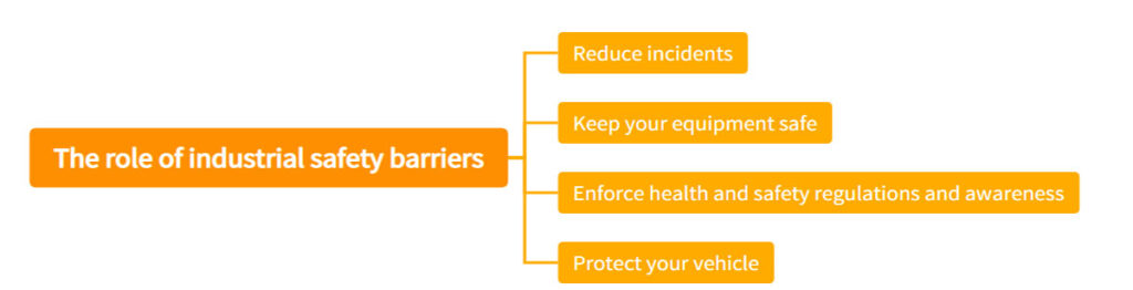 Industrial Safety Barrier 101: An Ultimate Guide