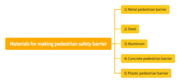 Pedestrian Safety Barrier: A Full Guide