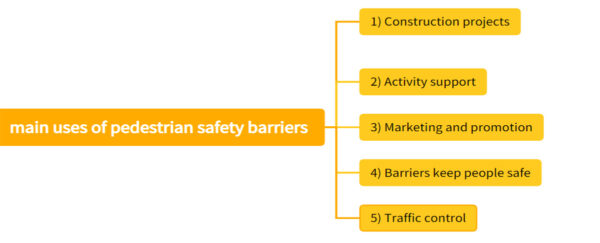 Pedestrian Safety Barrier: A Full Guide