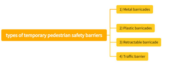 Pedestrian Safety Barrier: A Full Guide